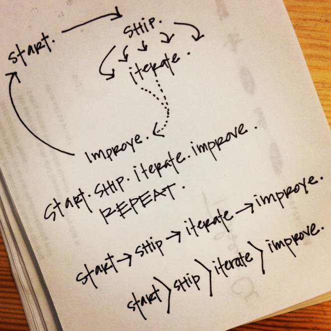 Ship. Iterate. Improve. Repeat. — Sarah K Peck